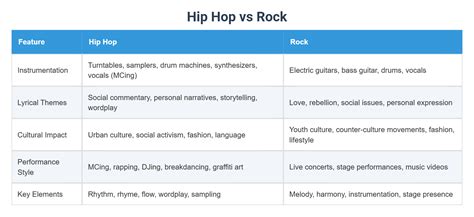 Hip Hop Vs Pop