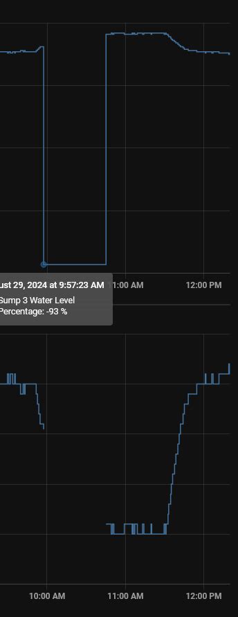 Return No Data On Template If Source Null Configuration Home