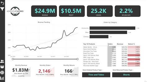 Ritika A On Linkedin Powerbi Datavisualization Dataanalysis