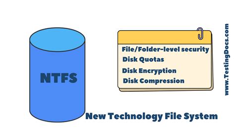Ntfs New Technology File System Testingdocs