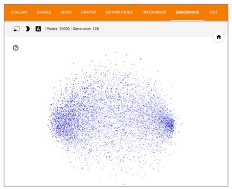 Chapter Advanced Deep Learning Best Practices Donaldaq S Blog For ML