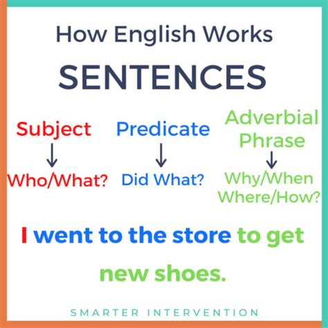 How To Teach Phonics Using A Research Based Approach — Ascend Smarter Intervention Love Yarn