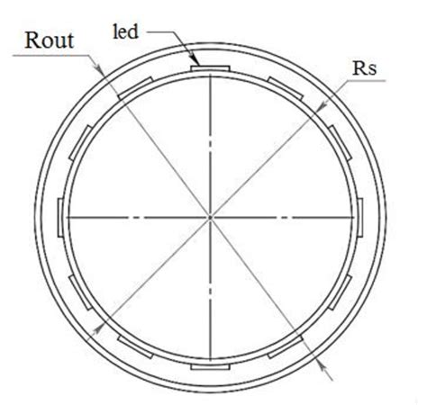 Lamp Diagram Cross Section Download Scientific Diagram