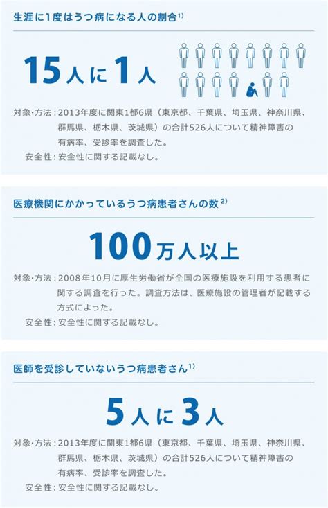 うつ病について 高橋医院