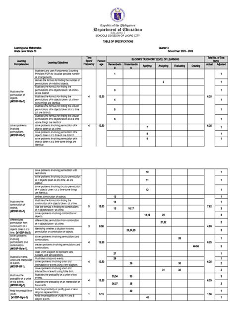 Math Grade 10 Q3 Mtos 2023 Pdf Permutation Combinatorics
