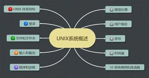 shred unix 全球百科