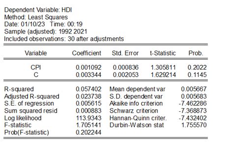 [solved] The Outcome Of The Ordinary Least Squares Test I