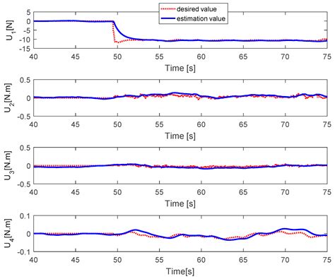 Robust Fault Estimation Using The Intermediate Observer Application To