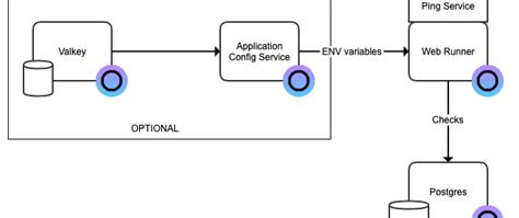 Eyevinn Open Source Cloud Dev Blog Dev Community