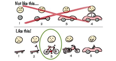 Contextual Suggestions For Sql Syntax