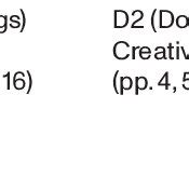 Matrix Based On Analysis By Applying The Theory Of Practice Architectures Download Scientific