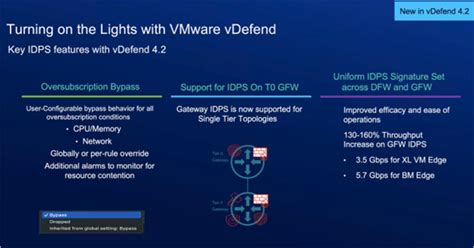 Vmware Vdefend 4 2 Announcement Vmware Explore 2024 Esx Virtualization