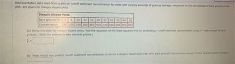 Solved Representative Data Read From A Plot On Runoff