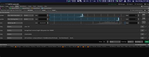 Thinkorswim Indicators For Basic Fundamental Analysis Usethinkscript