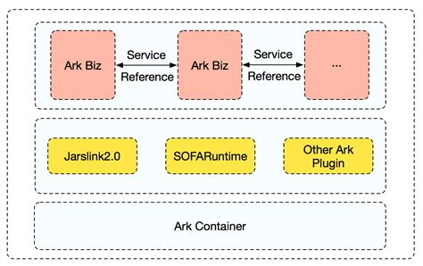 Jarslink 模块化开发框架 Codekk Androidopen Source Website