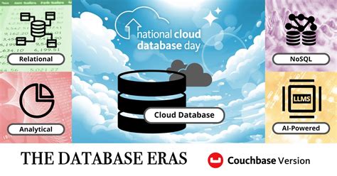 Cloud Databases Are In Their Ai Era Celebrating National Cloud Database Day The Couchbase Blog