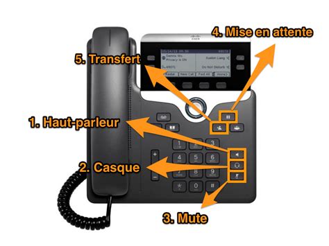Utiliser Le Cisco 7841 Ovhcloud