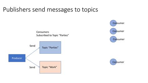 a visual introduction to apache kafka pptx