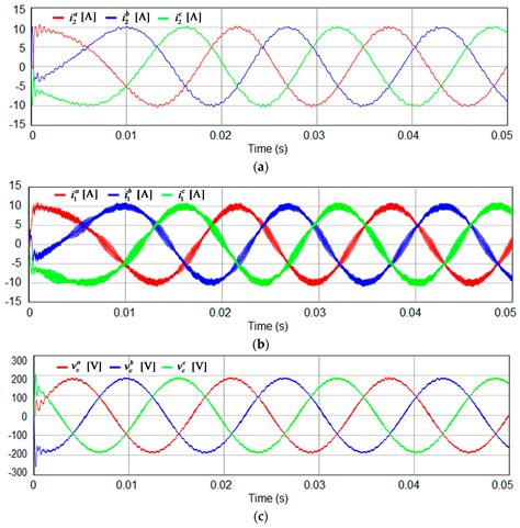 a systematic controller design for a grid connected inverter with lcl filter using a discrete