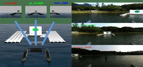 An End To End Deep Cnn Model Was Used To Predict Motion Classes For The