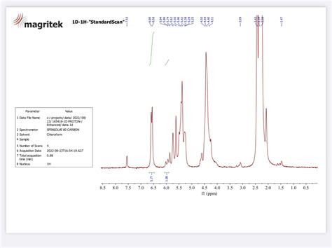 [solved] analyse the signals from your 1h nmr spectrum that belong to
