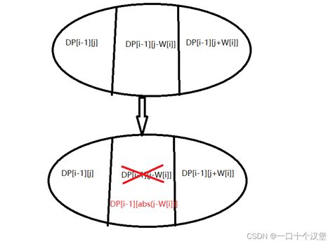 砝码称重 Java（闫氏dp详解）java 称砝码 Csdn博客