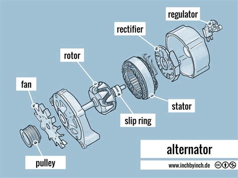 INCH Technical English Alternator
