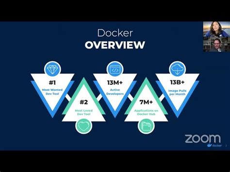 Conference Talks Talk Management And Security At Scale With Docker Business From Docker Class