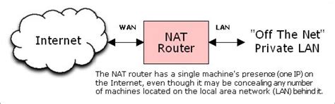 Network Address Translation Benefits Types And Methods Of Implementation