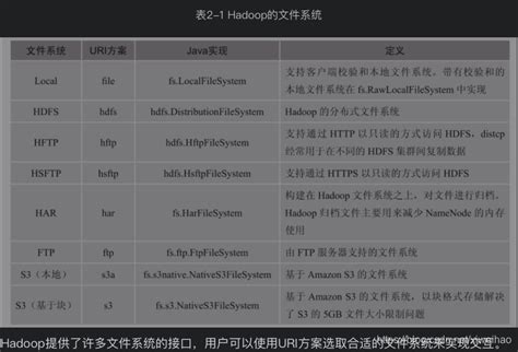 Hadoop Hdfs详解通过demo理解hdfs Demo Csdn博客