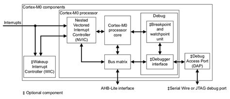 20 Component Block Diagram