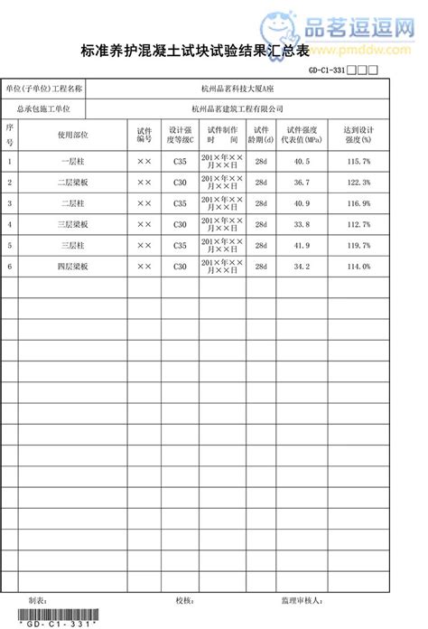 Gd C1 331 标准养护混凝土试块试验结果汇总表品茗逗逗网品茗施工软件服务平台