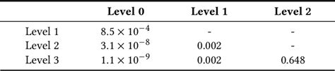Table 4 From Cognitive Workload Assessment Via Eye Gaze And Eeg In An