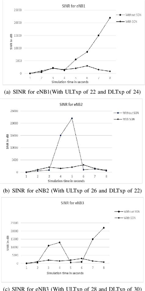 Figure 3 From Resolving Coverage And Interference Conflicts In 5g