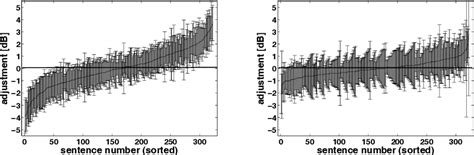figure 2 1 from assessment of speech intelligibility in background