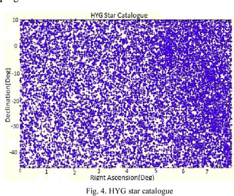 Figure 1 From A Geometric Star Identification Algorithm Based On Triple Triangle Pattern