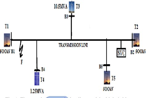 Figure 1 From Integration Of Pv And Wind Energy System With Svc For Protection Of A Five
