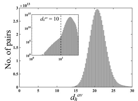 Figure 1 From Efficient Similar Waveform Search Using Short Binary Codes Obtained Through A Deep