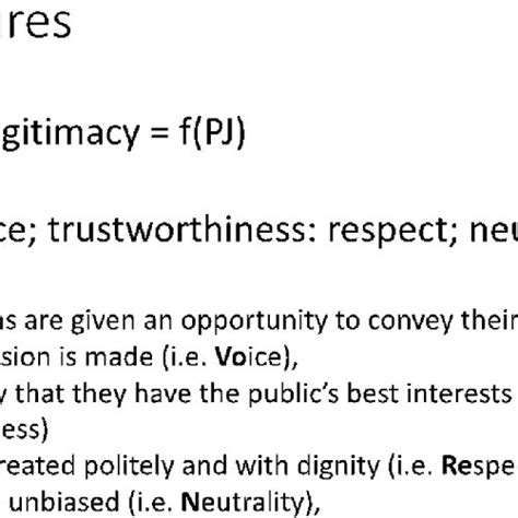 Key Features Of Procedural Justice Download Scientific Diagram