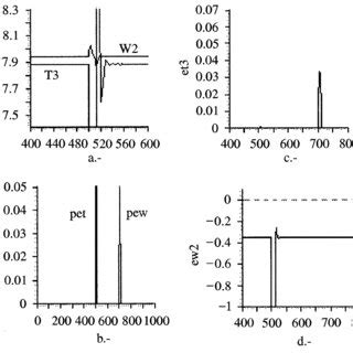 Failure detection and isolation on ¹ and directions Download Scientific Diagram