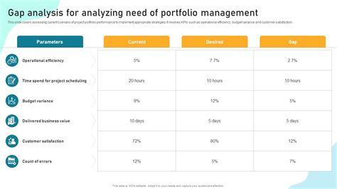 Gap Analysis For Analyzing Need Of Portfolio Implementing Financial
