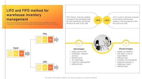 Lifo And Fifo Method Powerpoint Presentation And Slides Ppt Example Slideteam