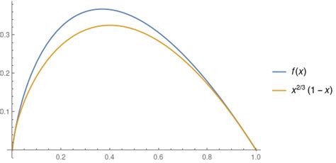 Real Analysis Is There A Good Polynomial Approximation Of X Log 1 X On [0 1