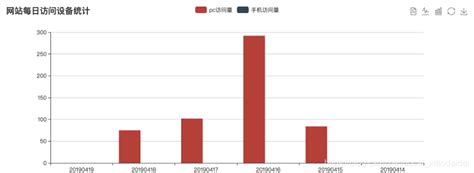 前端：利用echart实现数据可视化echart 展示tdengine数据 Csdn博客