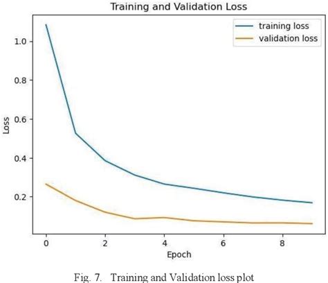 Figure 7 From Handwritten Devanagari Numeral Recognition Using Deep