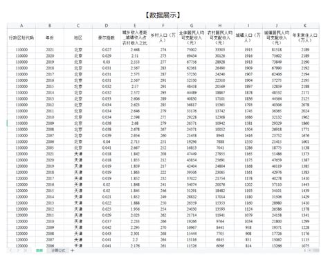 泰尔指数模型stata全流程代码 数据 文献 stata泰尔指数 csdn博客