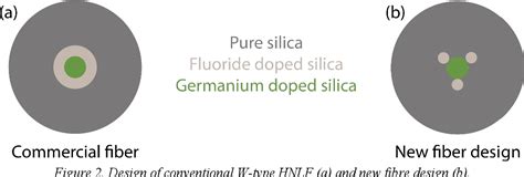Two Micron Wavelength Dual Comb Spectrometer Using A New Design Of Dispersion Controlled Highly