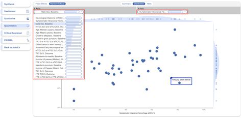 Quantitative Synthesis Nested Knowledge