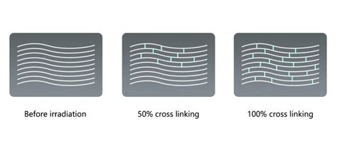 The Role Of Uv Crosslinking In Material Science Ebm Machine