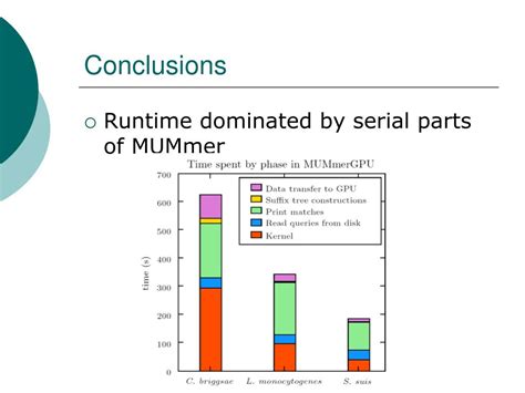 ppt high throughput sequence alignment using graphics processing units powerpoint presentation